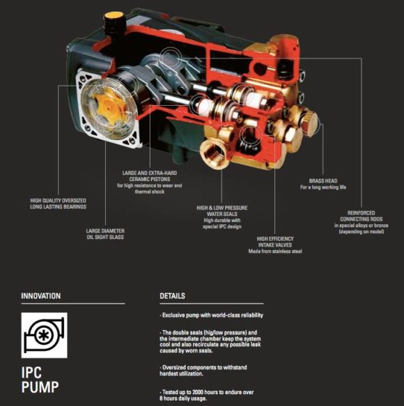 It’s all about the pump – The IPC pump! – Kleanz Asia